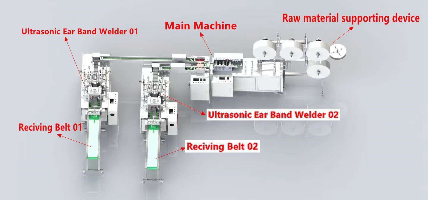 Disposable Mask Production Machine – Machinery and equipment for all ...